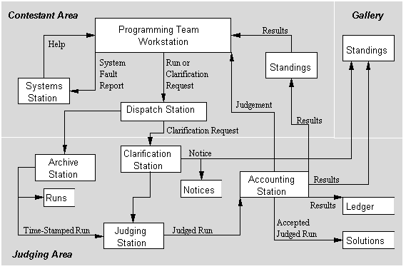 The ICPC International Collegiate Programming Contest