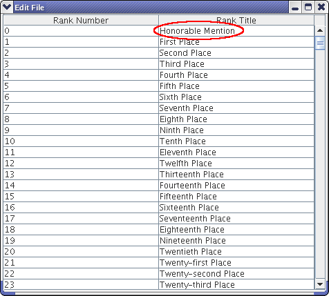 The ICPC International Collegiate Programming Contest